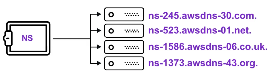 [AWS SAA-C02 Study Note] Route53 - LiuYuchen HP